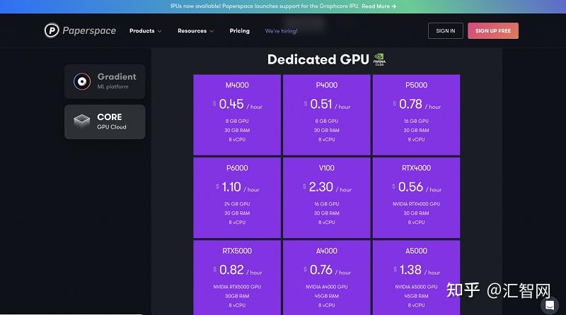 10个最流行的云GPU服务 - 知乎
