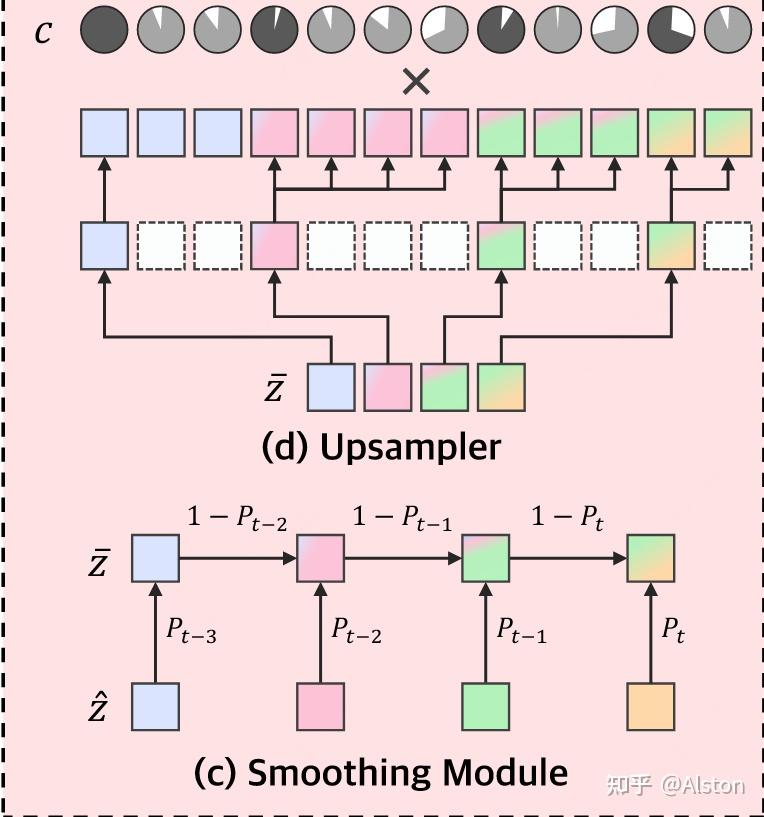 超出tokenizer：Dynamic Chunking for End-to-End Hierarchical Sequence Modeling - 知乎