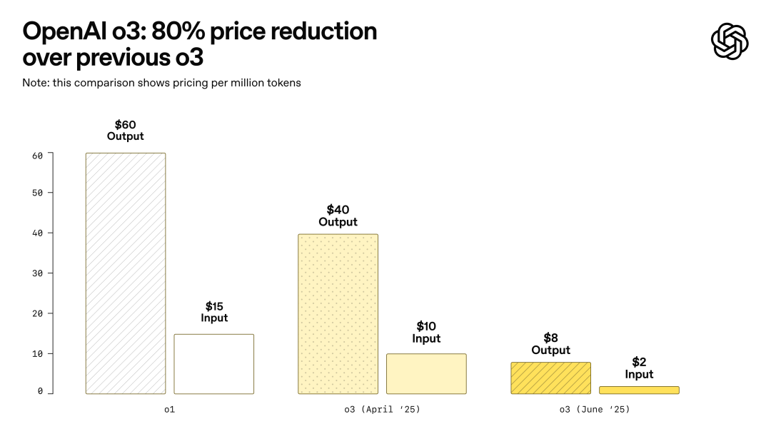 Azure OpenAI服务：o3-Pro - 知乎