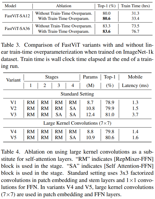 Yolo11改进策略：主干网络改进|FastVit与Yolo11完美融合，重参数重构Yolo11网络（全网首发） - 知乎