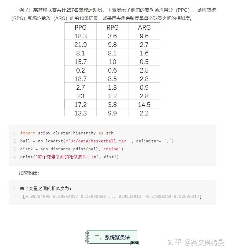 Python数据分析 聚类分析（转载） 知乎