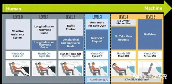 浅谈自动驾驶汽车HOD方向盘 - 知乎