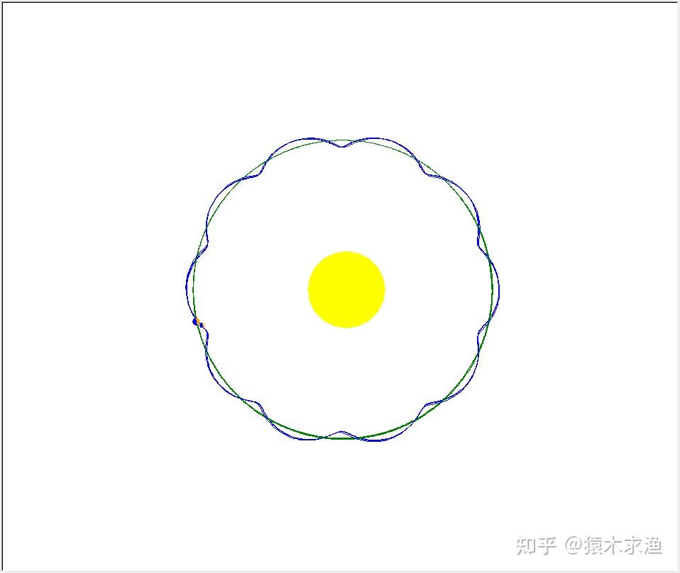 python turtle demo解析——地月引力（planet and moon） - 知乎