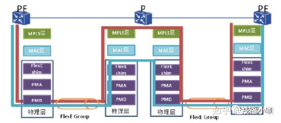 5G中切片网络的核心技术FlexE - 知乎