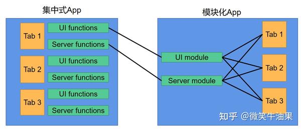 【R语言】一个Shiny应用模块化的实例 - 知乎