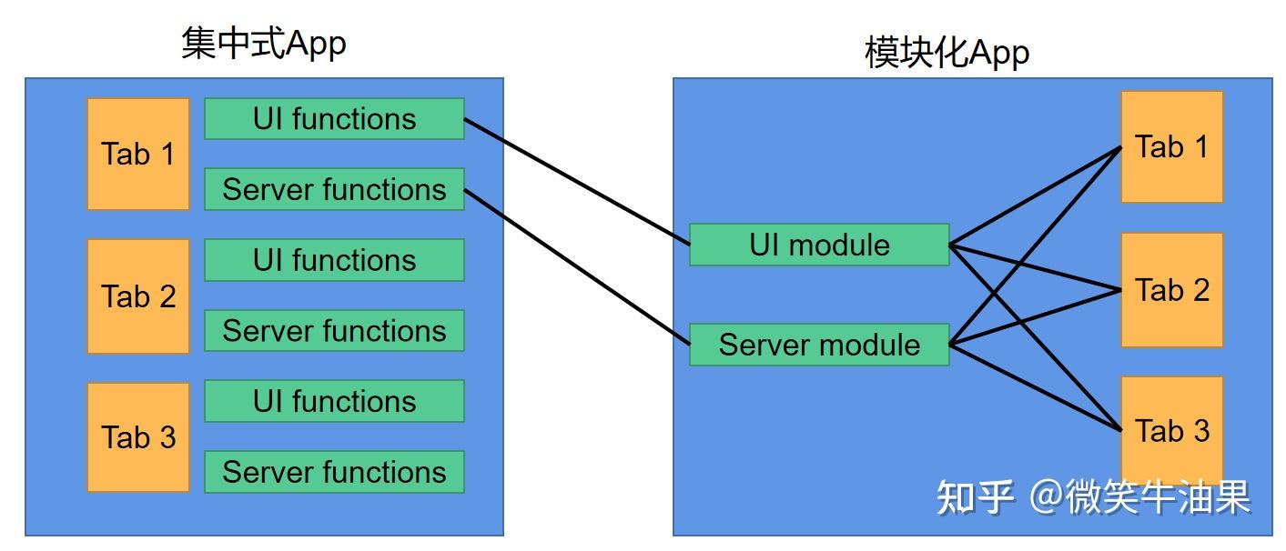 【R语言】一个Shiny应用模块化的实例 - 知乎