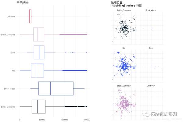 线性回归和时间序列分析北京房价影响因素可视化案例|附代码数据 - 知乎