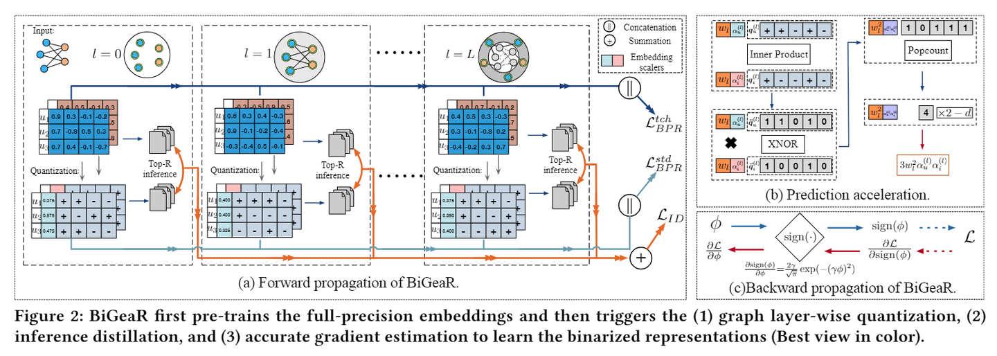 论文笔记 | KDD 2022 | Top-K推荐的多方面量化强化学习二值化图表示 - 知乎
