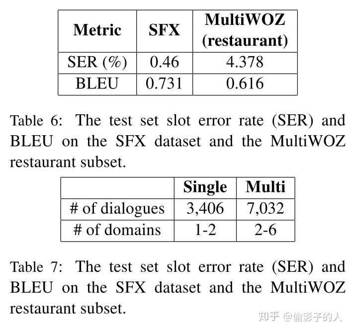 [论文解读] 任务型对话领域数据集 MultiWOZ 2.0 - 知乎