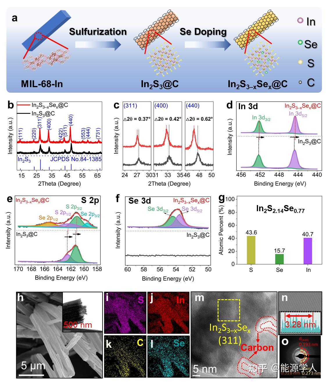 东南大学孙正明、潘龙AM + EnSM：深度揭示阴离子缺陷影响转换型负极材料储钾性能的内在机制 - 知乎