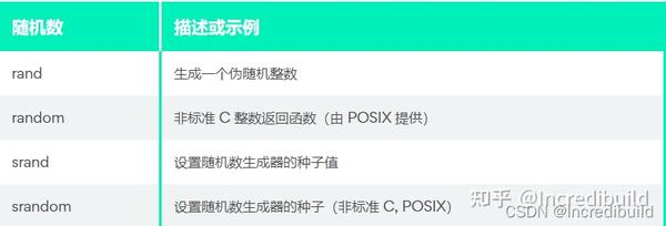 C++ cstdlib – 概览 - 知乎