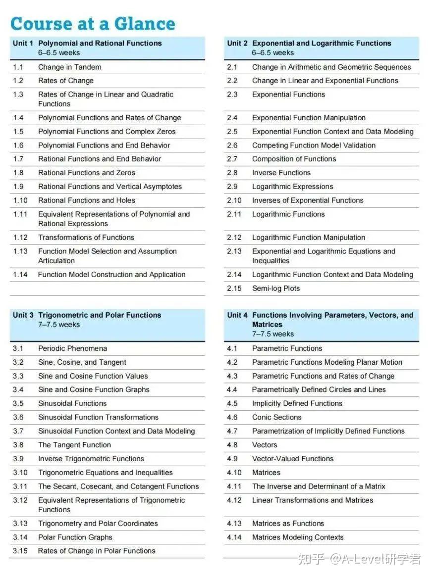 AP新科目Precalculus预备微积分如何备考？ - 知乎