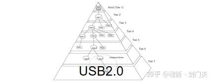 USB4.0知识指南 - 知乎