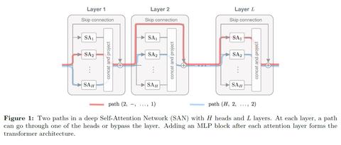 [综述] A survey of Transformers-[7] LayerNorm和FFN - 知乎