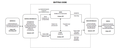 Zenject在Unity3D项目中的应用？ - 知乎