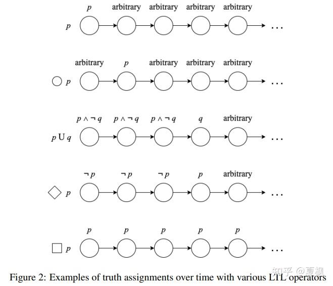 ICLR'24 大语言模型智能体最新研究进展 - 知乎