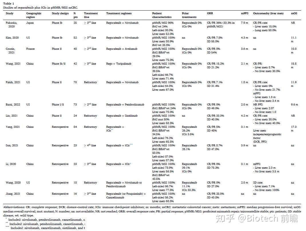 PD-1/VEGF联合靶向在MSS型结直肠癌中的研究突破 - 知乎