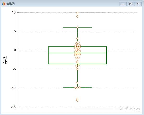 CLSI EP9系列文件——ESD软件操作示例 - 知乎