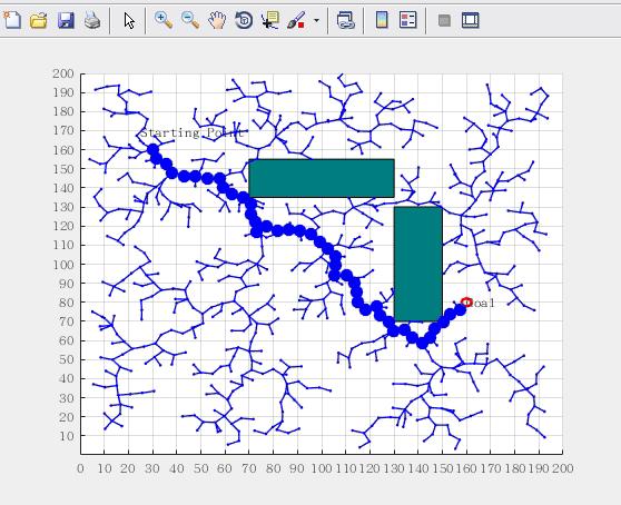 常见路径规划算法代码-Matlab （纯代码篇） - 知乎