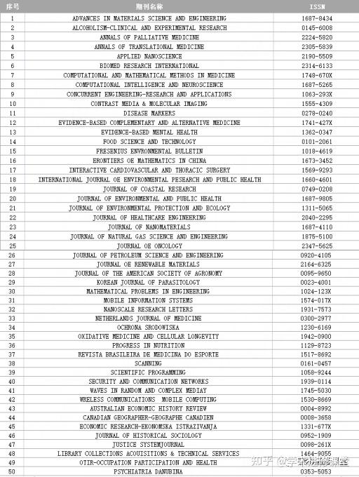 重磅！作为曾经“发文之友”的Hindawi，如今19本刊物被剔除，解答你最关心的问题 - 知乎