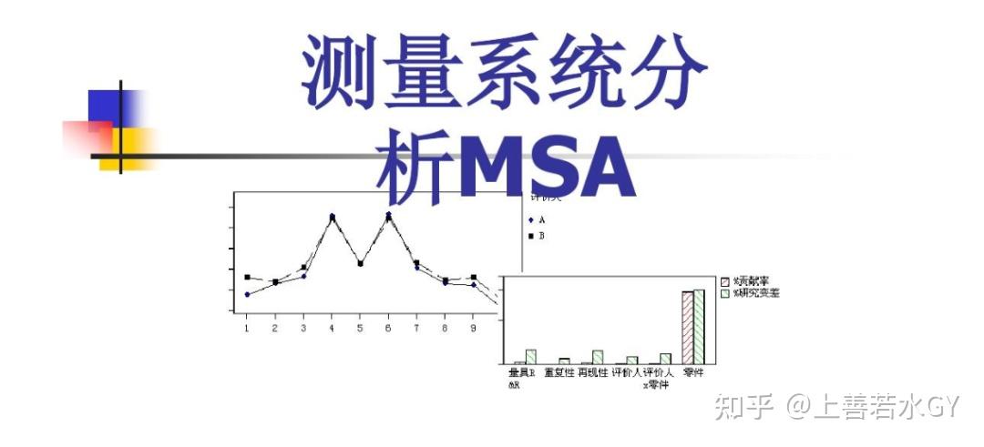 什么是MSA？它和SPC之间有什么关系？ - 知乎