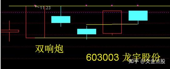 002827 高争民爆——双响炮+多方炮超过21.35元就好 - 知乎