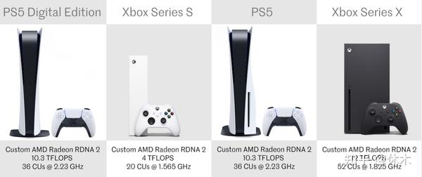 PS5和 Xbox Series S|X 怎么选？