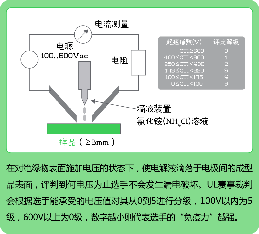 UL黄卡为何是衡量塑壳断路器质量的权威认证标准之一？ - 知乎