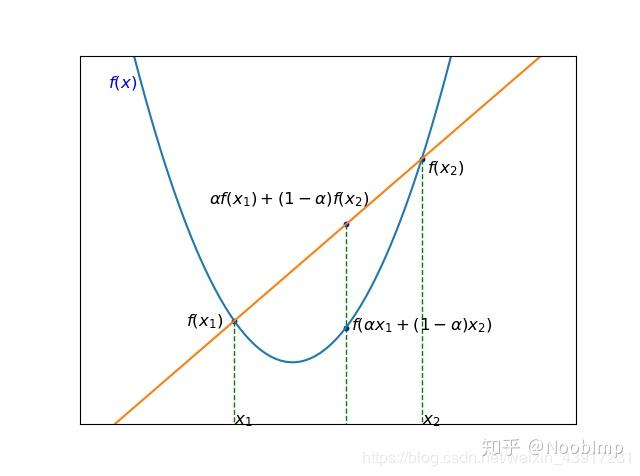 The Proof of Hoeffding's Inequality - 知乎