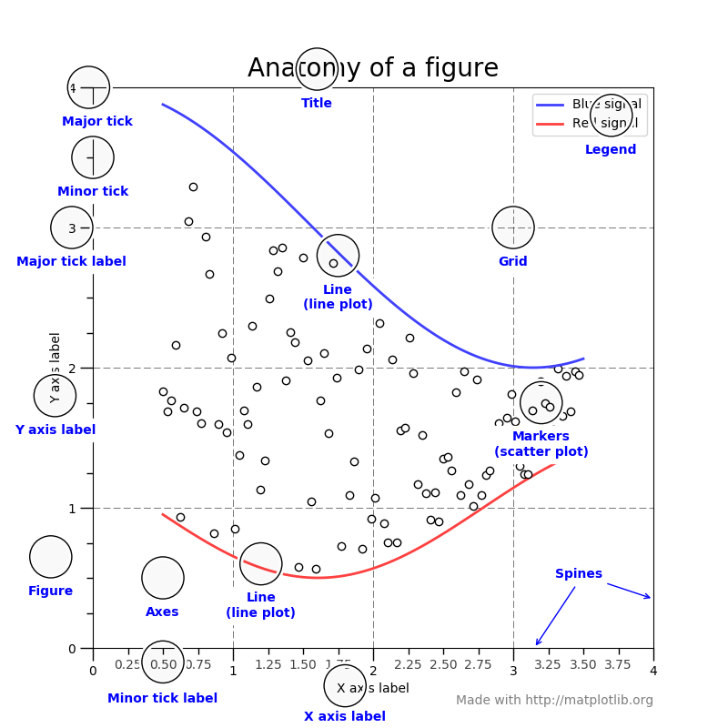 Matplotlib Matplotlib