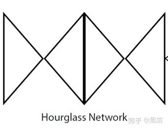 【Anchor free】CornerNet 网络结构深度解析（全网最详细！） - 知乎