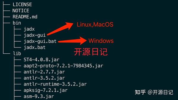 31.3k stars的反编译高效工具JADX - 知乎