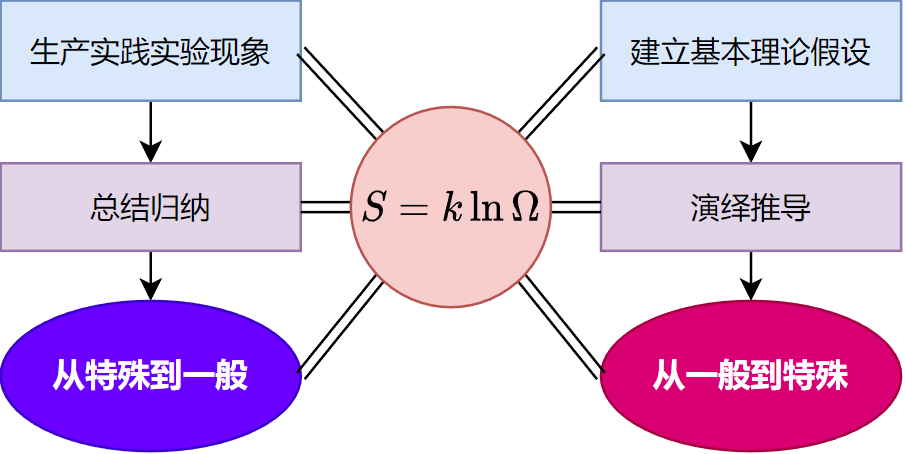 玻尔兹曼统计完整推导过程-统计热力学笔记 - 知乎