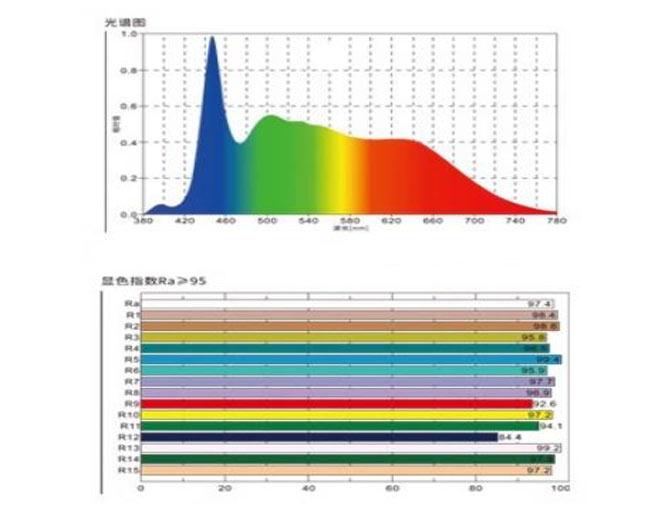 D65标准光源的光谱能量分布是怎样的？ - 知乎