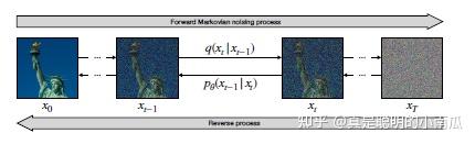 CVPR2022 | Blended Diffusion for Text-driven Editing of Natural Images - 知乎