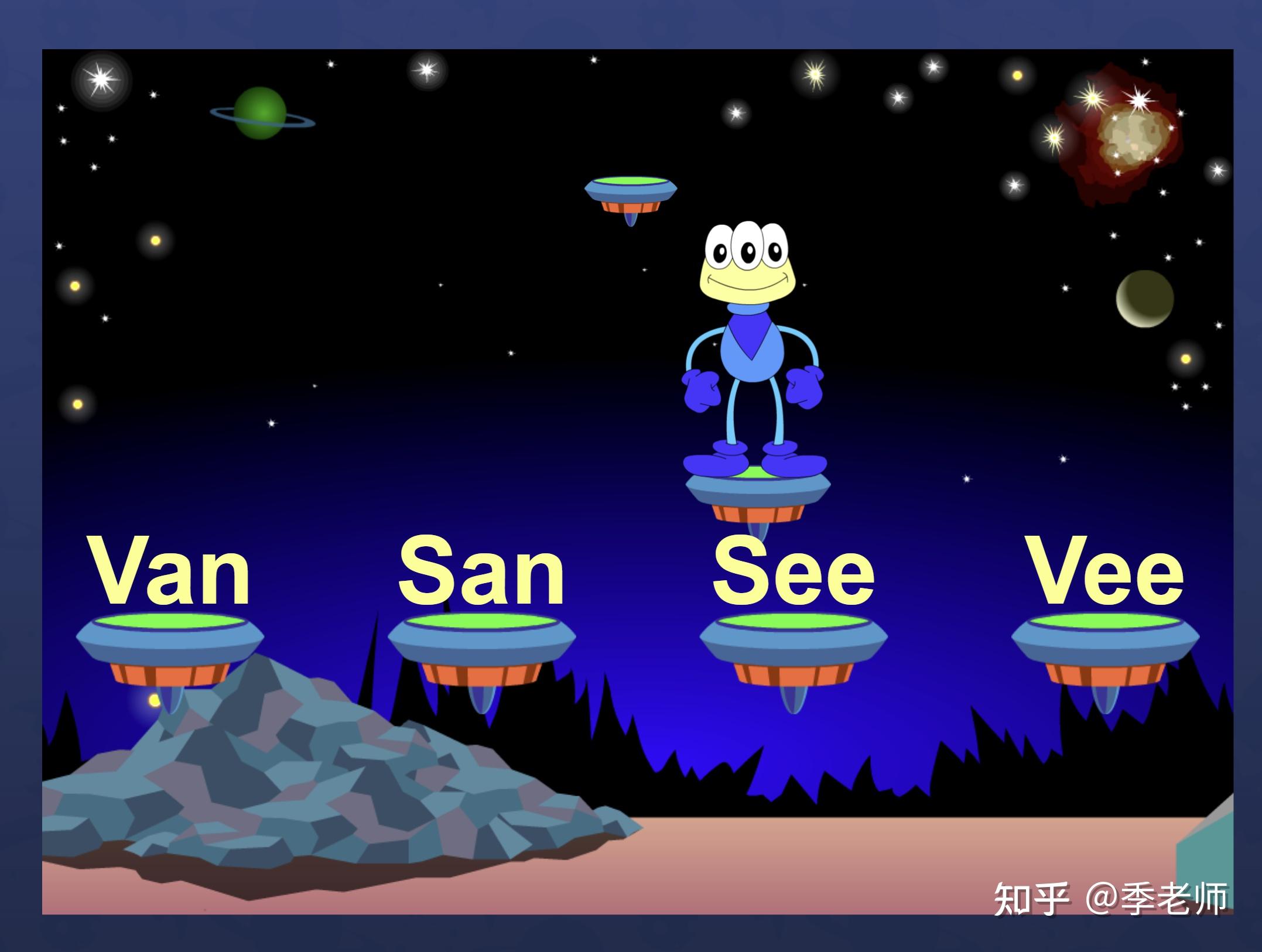 什么是大名鼎鼎的Learning A-Z?全球最详细的中文版图文视频介绍(读此一文就够了，长文专业介绍) - 知乎