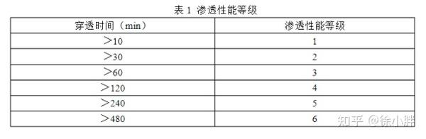 En374 防护手套,非医用手套欧盟标准 知乎