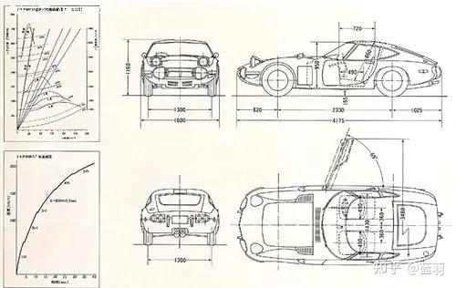 东瀛车厂的惊世之作——丰田2000GT - 知乎