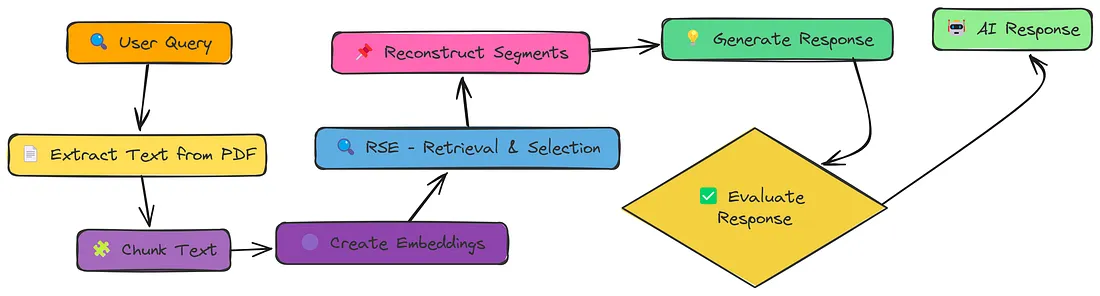 【RAG技术实战】-- 18种RAG技术测评（part1-11种方法对比） - 知乎