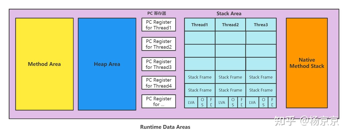JVM 方法区(Method Area) - 知乎