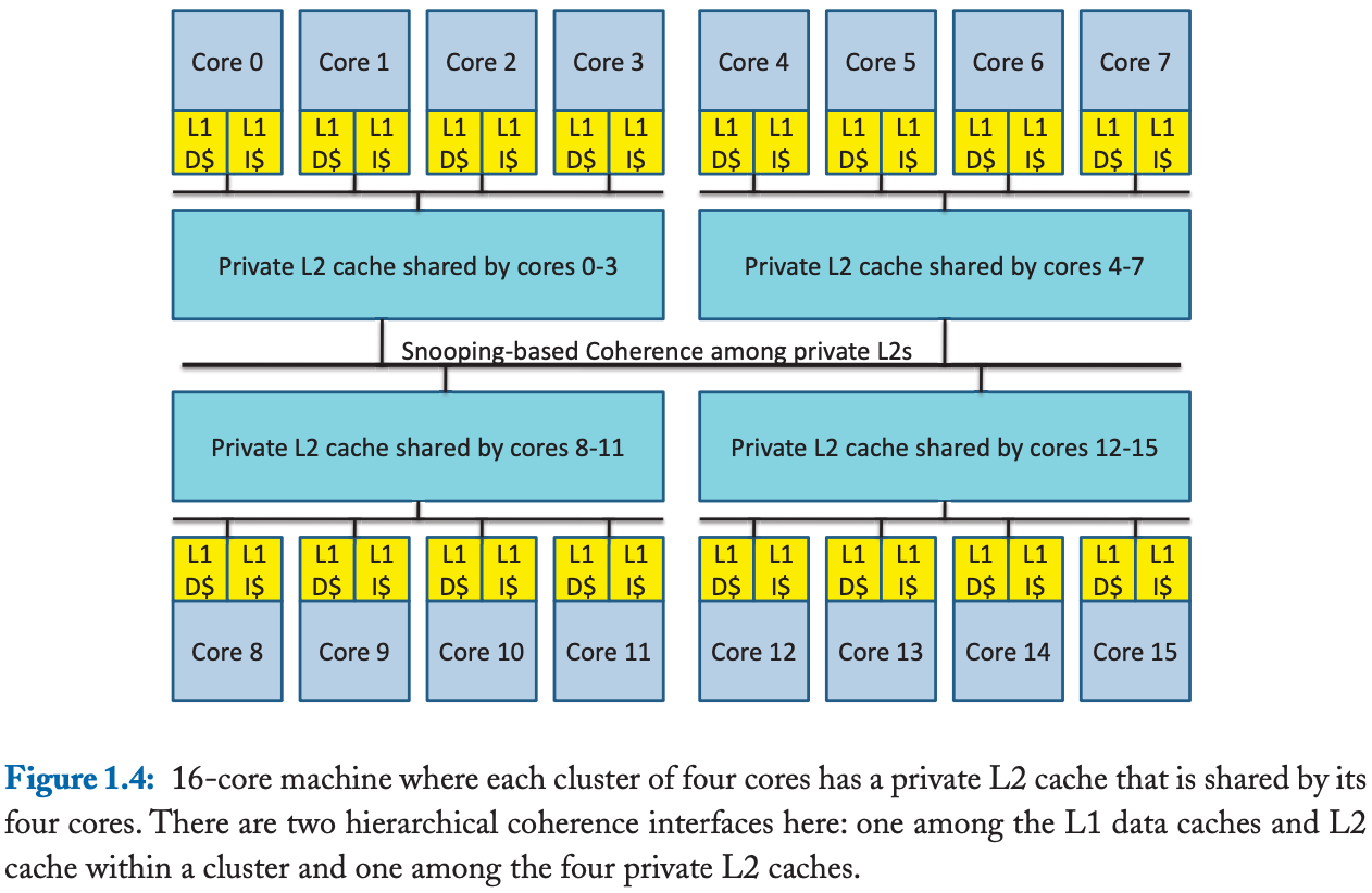 Multi-Core Cache Hierarchies（一）：大型缓存设计的基本要素 - 知乎