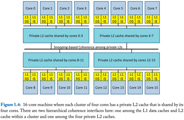 Multi-Core Cache Hierarchies（一）：大型缓存设计的基本要素 - 知乎
