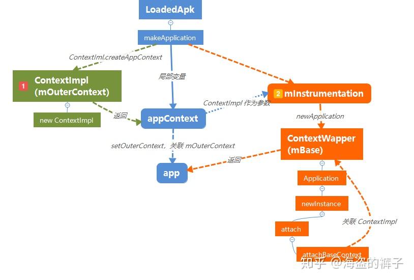 Android-Context - 知乎