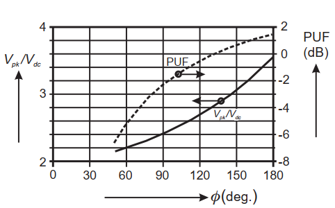 《RF Power Amplifier for Wireless Communication》笔记（4） - 知乎