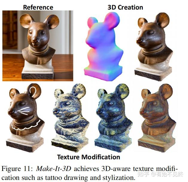 Make-It-3D：通过扩散先验，将单张图片生成高质量3D模型(翻译) - 知乎