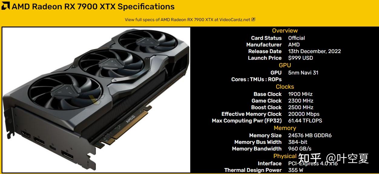 7900XTX和7900XT重点速览：7900XTX和7900XT超级省电，价格比4090便宜不止4090 - 知乎