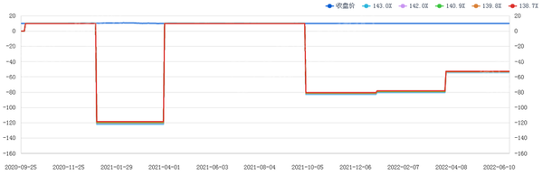 2022年SPAC（特殊目的收购公司）研究报告 - 知乎