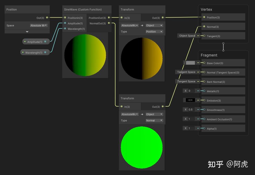 [Unity Lab] Gerstner Wave - Surface Modeling - 知乎