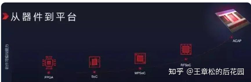 FPGA芯片哪家强，VP1902来称王 - 知乎