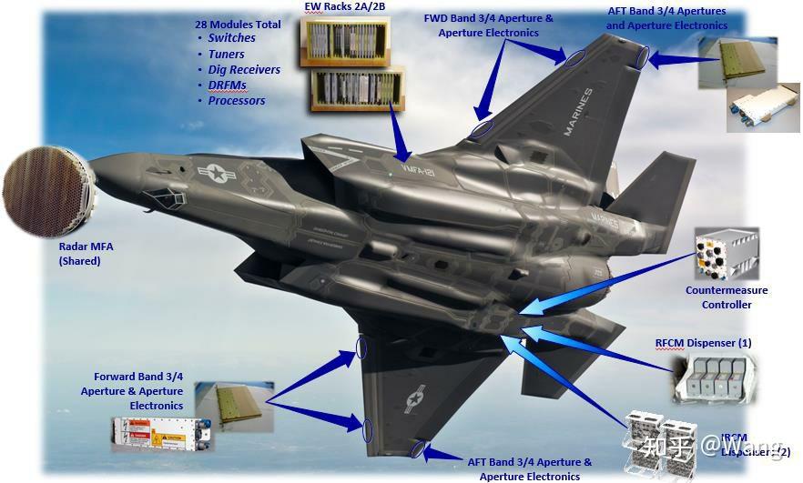 F-35任务系统的设计、开发和验证 - 知乎